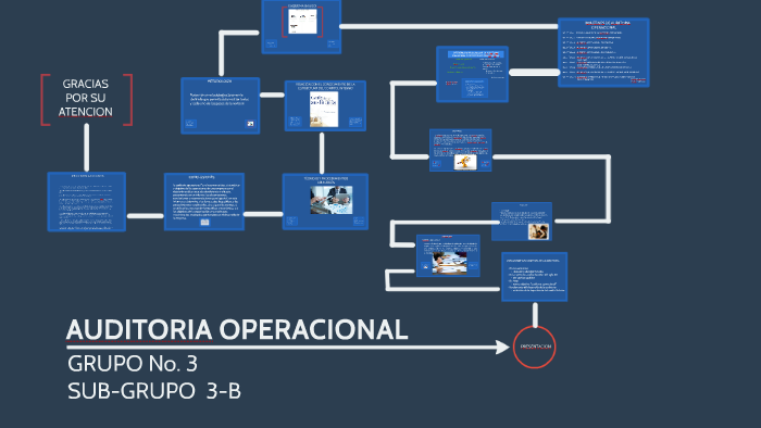 AUDITORIA OPERACIONAL by on Prezi