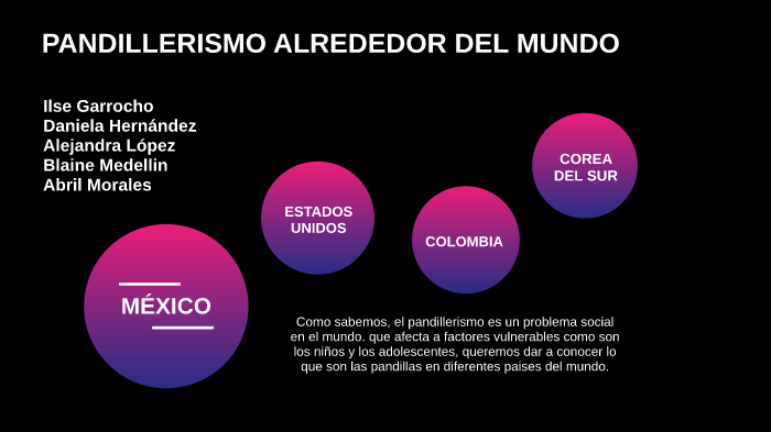 PANDILLERISMO by Dannie J. Hernández on Prezi