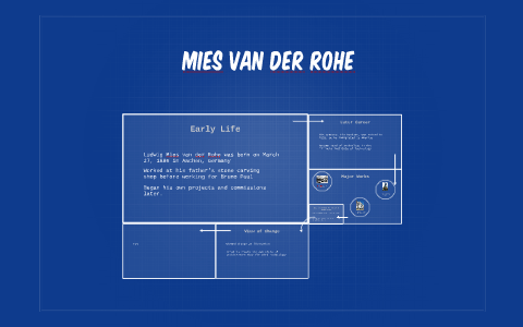 Mies van der Rohe by Jake Doody on Prezi