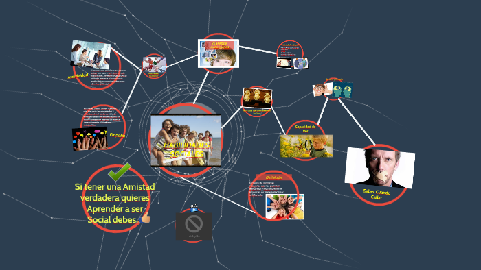 Habilidades Sociales by Nick Poma on Prezi