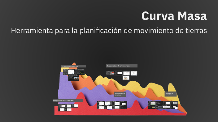 Curva Masa by MIGUEL ANGEL HERNANDEZ GARCIA on Prezi