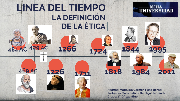 LA DEFINICIÓN DE LA ÉTICA by Carmen Peña on Prezi