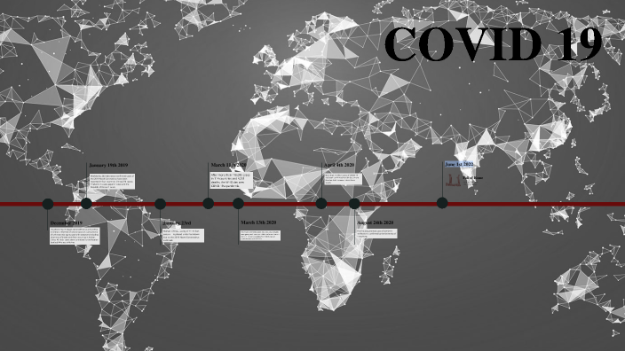 Covid 19 timeline by Aiden Roy on Prezi