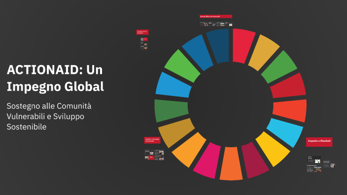 ACTIONAID: Un Impegno Global by Gigi on Prezi