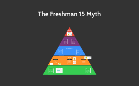 The Freshman 15 Myth by Toni Basinski on Prezi