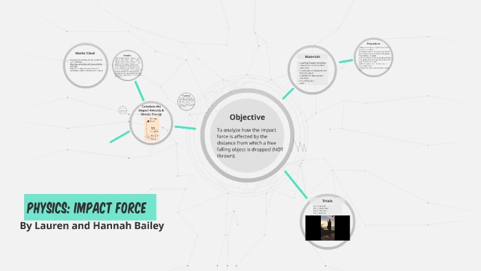 Physics: How does height affect the impact force of an objec by Lauren ...