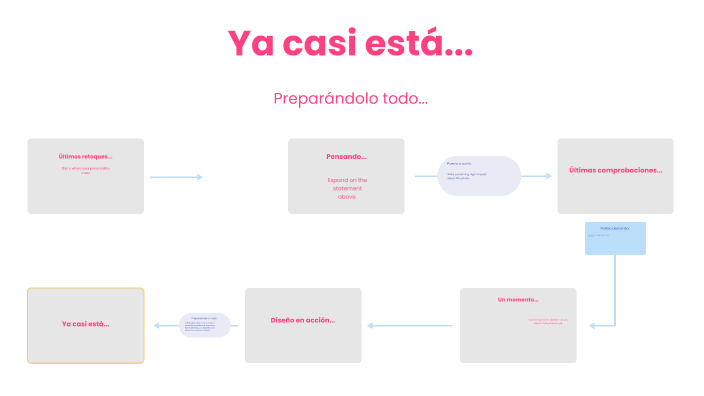 Mapa Mental de Barbie by victoria hainez on Prezi
