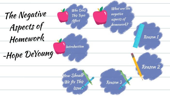 The Negative Aspect of Homework by Hope DeYoung on Prezi