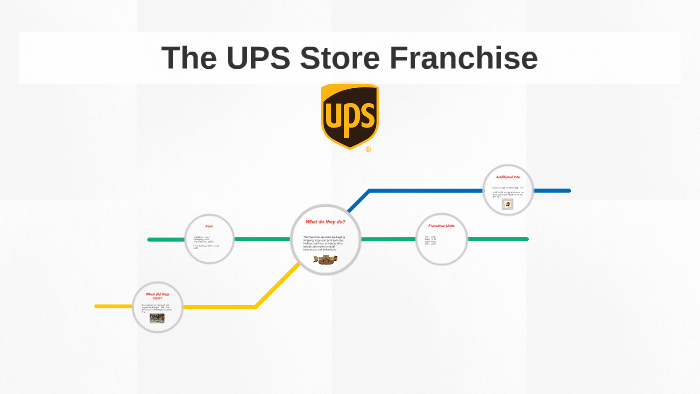 The UPS Store Franchise by Breanna Braun on Prezi