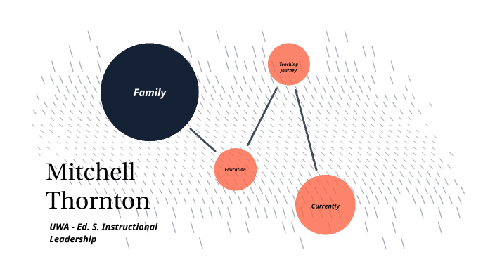 Mitchell Thornton_Introduction by Mitchell Thornton on Prezi