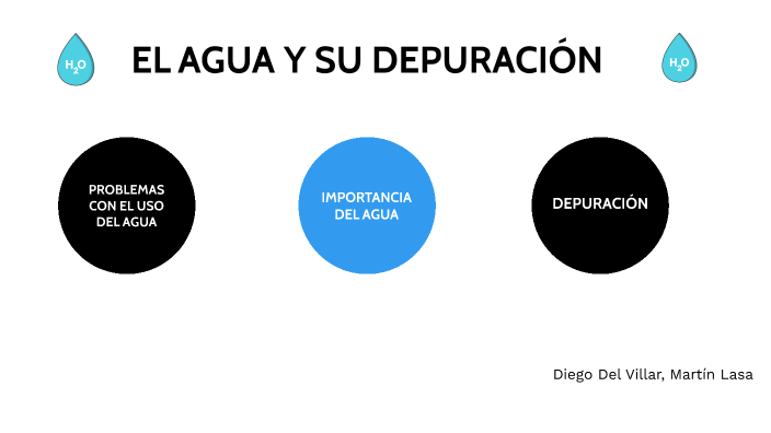 Proceso de depuración del agua by Diego Del Villar on Prezi