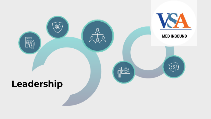 VSA Management - MED Inbound by Chris Battles on Prezi