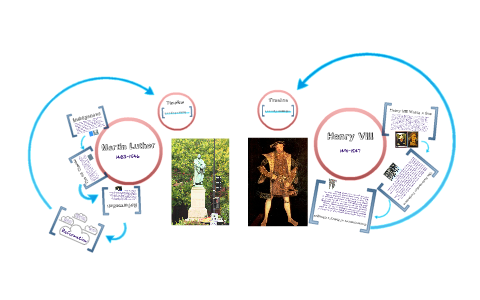 Martin Luther and Henry VIII by Jonatan Espinoza on Prezi