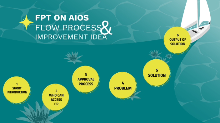 FPT FLOW by Arini Pratiwi on Prezi