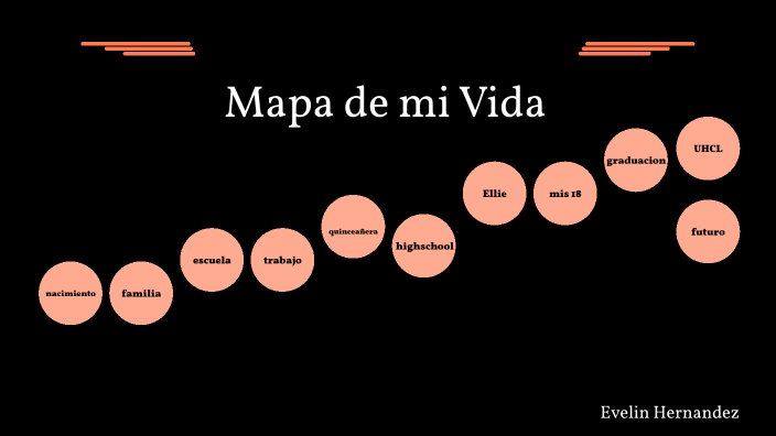 Mapa de la Vida by evelin hernandez on Prezi