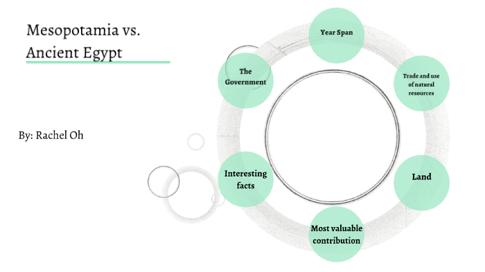 Mesopotamia vs. Ancient Egypt by Rachel Oh on Prezi