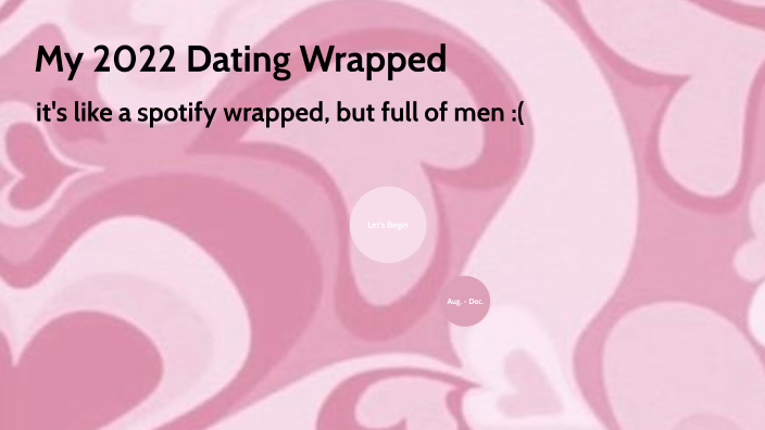 2022 Dating Wrapped by Delilah Ayers on Prezi