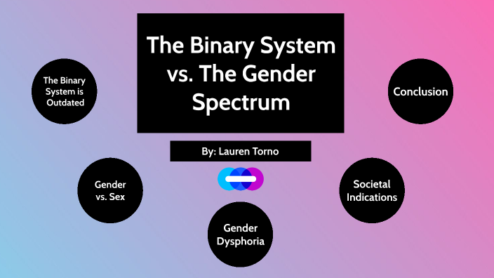 The Binary System vs. The Gender Spectrum by Lauren Torno on Prezi