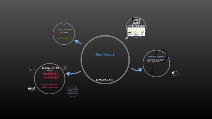 The History of Deaf Power Movement. by on Prezi