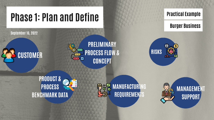 Phase 1: Plan and Define by Paula Comel on Prezi