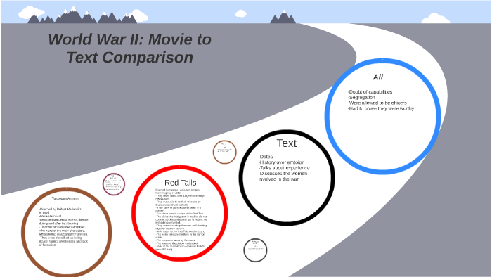 World War II: Movie To Text Comparison by Cierra Chaney on Prezi