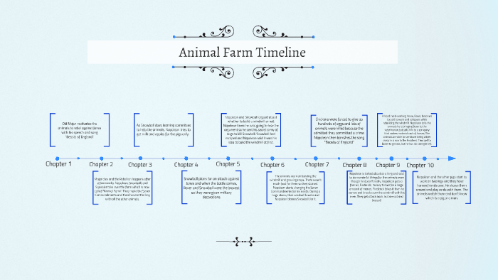 Animal Farm Timeline by Amy Ly on Prezi