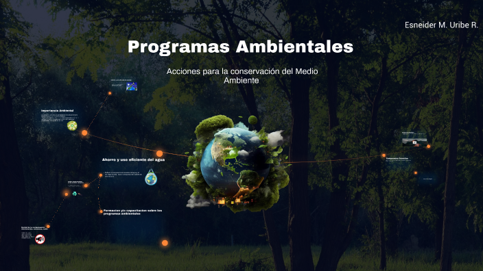 Programas Ambientales by Esneider Uribe on Prezi