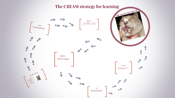 The CREAM strategy for learning by Graeme Muirhead on Prezi