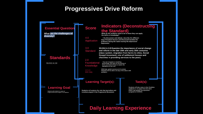 Progressives Drive Reform by Eric Shelburne on Prezi