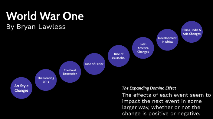World War One Effects Project by Bryan Lawless on Prezi