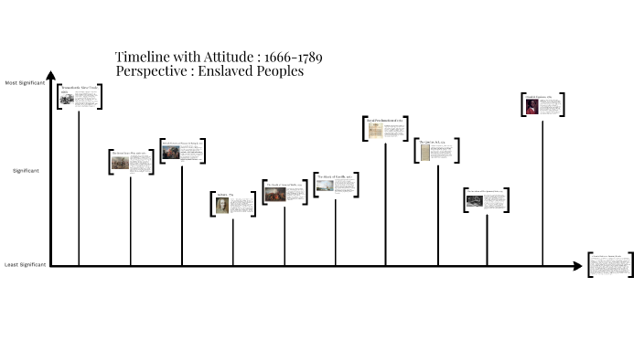 Ryan Chen Timeline with Attitude by Ryan Chen on Prezi