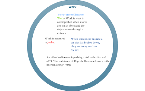 Work Power and Energy Graphic Organizer by will ranger on Prezi