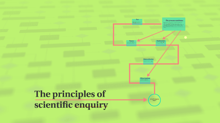 The principles of scientific enquiry by Kasia Chapman on Prezi