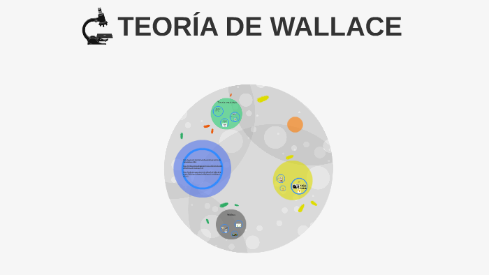 TEORÍA DE WALLACE by Adi García on Prezi