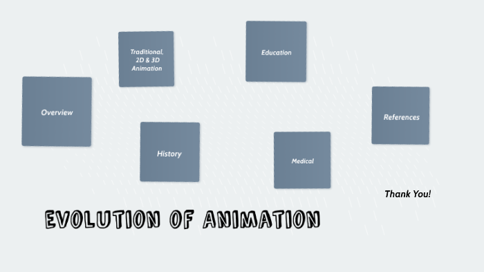 Evolution of Animation by Sue Lamb on Prezi