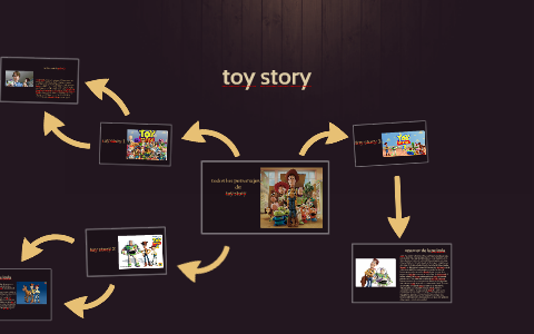 toy story by on Prezi