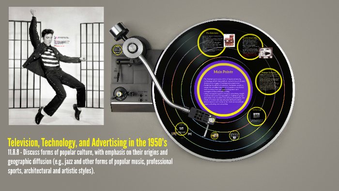 Popular Culture in the 1950's by Josh Tittelfitz on Prezi