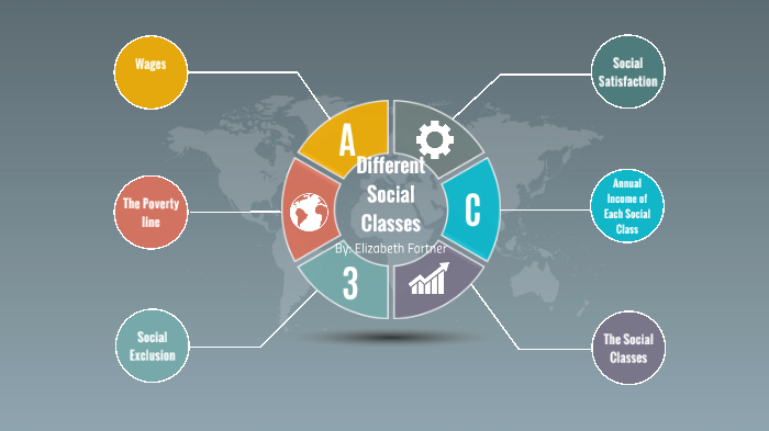 The Different Social Classes by Elizabeth Fortner on Prezi