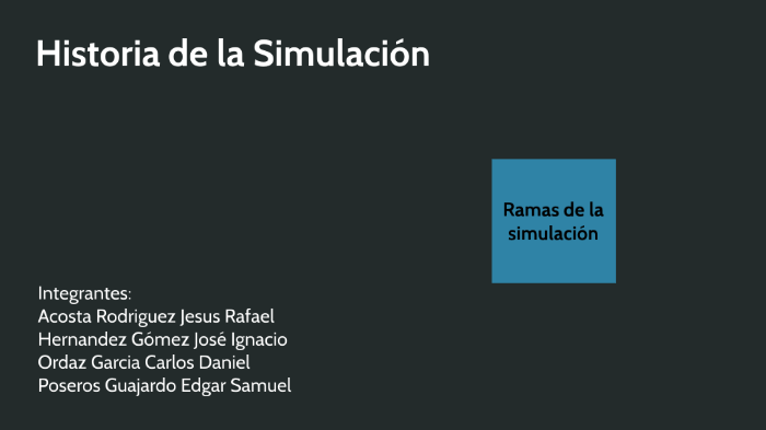 Historia de la Simulación by Rafael Rodriguez on Prezi