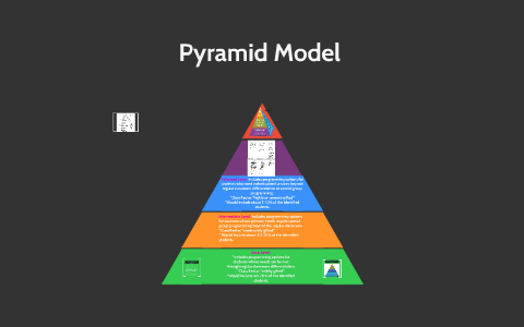 Pyramid Model by Whitney Chada on Prezi