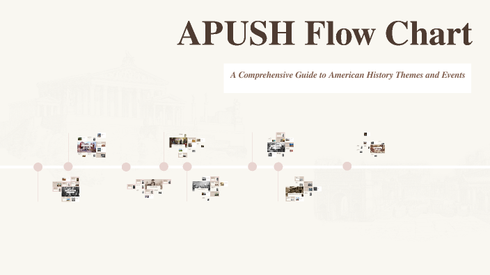 APUSH Flow Chart by MALLORY PALOMARES on Prezi