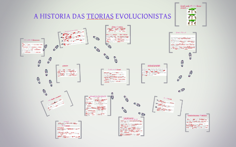 A HISTORIA DAS TEORIAS EVOLUCIONISTAS by Candela Vilela on Prezi