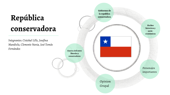 republica conservadora by jose tomas fernandez de la reguera on Prezi