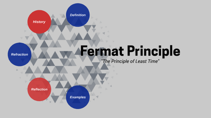 Fermat Principle by Calista Abigail on Prezi