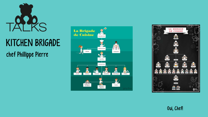 kitchen brigade IMC by Filip Piotr Skóra on Prezi