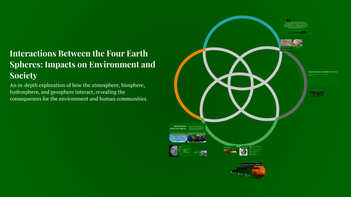 Interactions Between the Four Earth Spheres: Impacts on Environment and ...