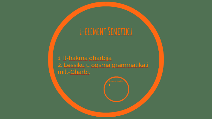 L-element Semitiku by Gaby Cora on Prezi