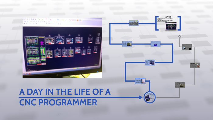 A DAY IN THE LIFE OF A CNC PROGRAMMER by Anne Nguyen on Prezi
