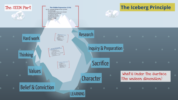 The Iceberg Principle by on Prezi