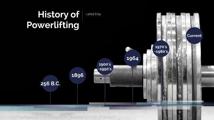 Brief History of Powerlifting by LaDell Erby on Prezi